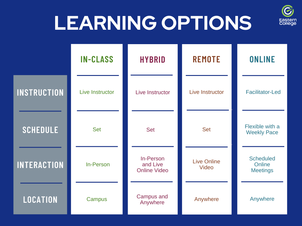 Study Options | Eastern College